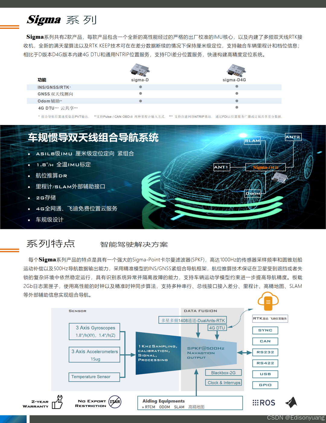 「新品发布」飞迪FDISYSTEMS推出车规级高精度导航Sigma系列产品-CSDN博客