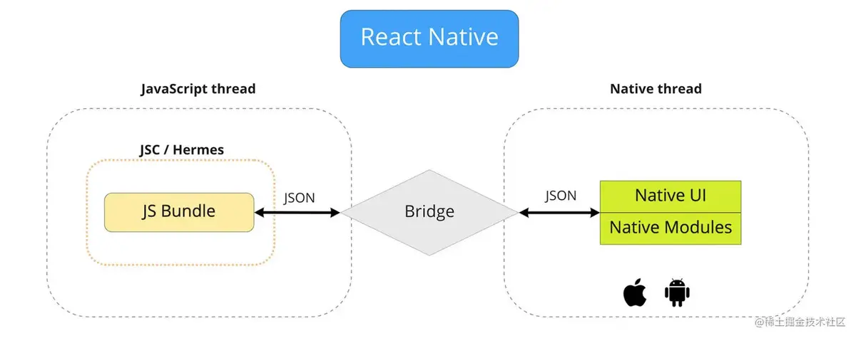 为什么选择React-native_rn运行web和android-CSDN博客