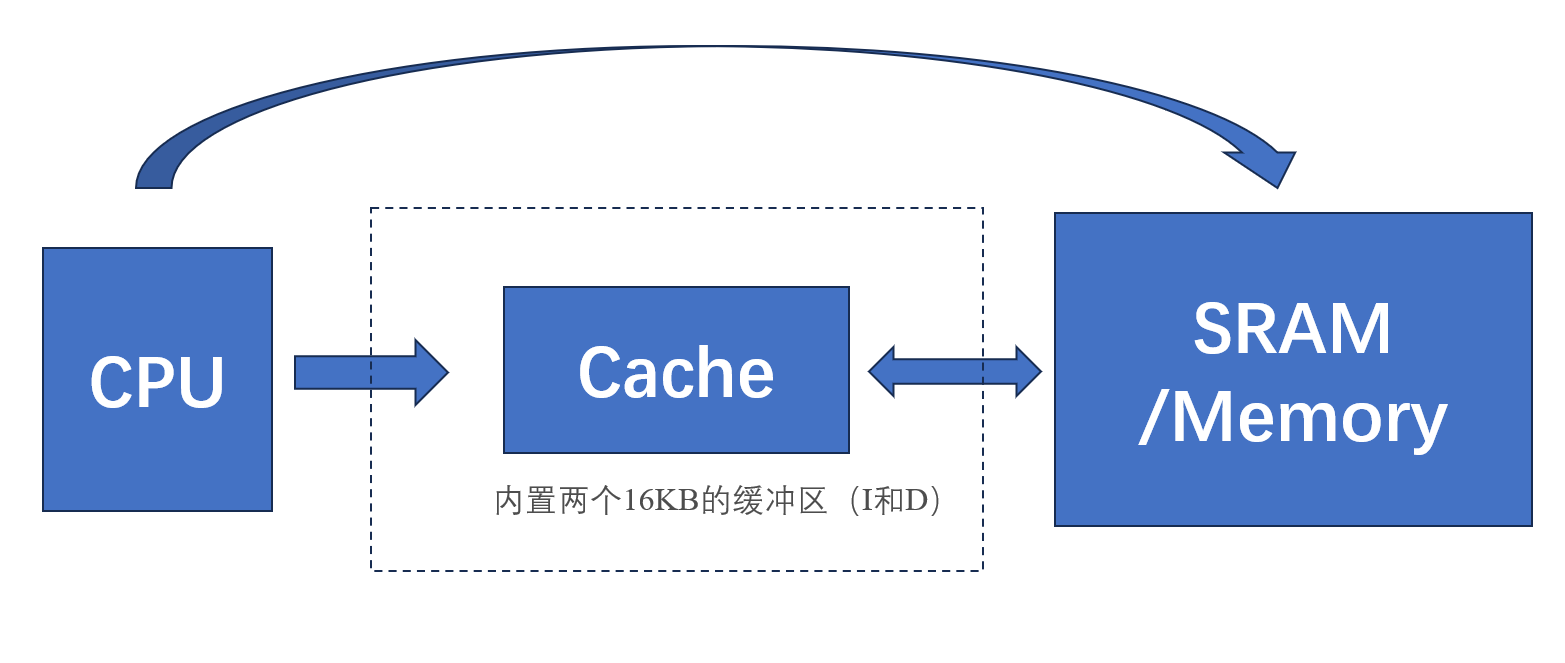 CUBEMX+Keil5+STM32H7+SRAM:系列如何使用MPU功能，合理分配和使用SRAM存放各种类型的数据_cubemx h7 mpu-CSDN博客