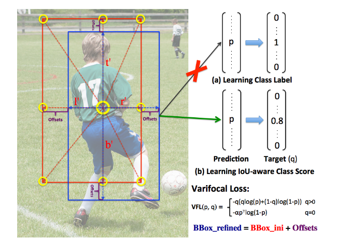 【Loss学习笔记】Focal loss、QFL、DFL、VFL——目标检测定位损失函数详解