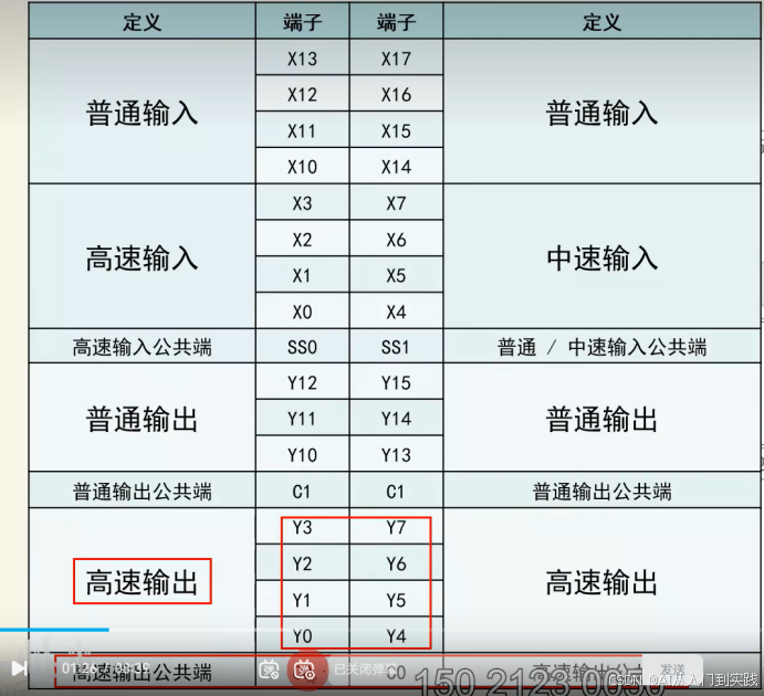 汇川H5U输入输出端子接线全解析_汇川ss0ss1接0v嘛-CSDN博客