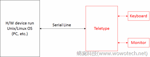 Linux——TTY子系统_linux tty-CSDN博客