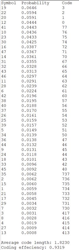GNU Octave / MATLAB 霍夫曼编码算法_octave编写一个测试程序-CSDN博客
