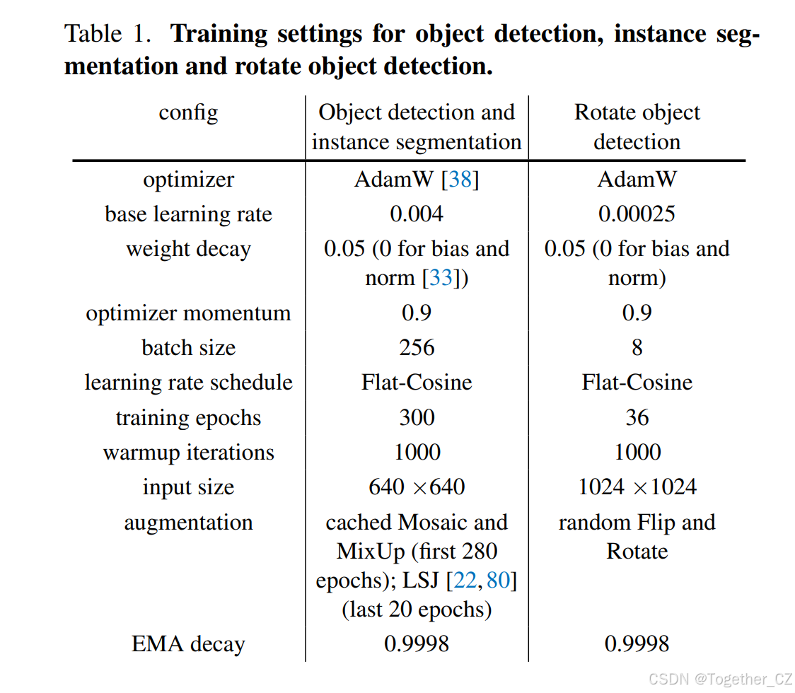 RTMDet: An Empirical Study of Designing Real-Time Object Detectors——实时目标检测器设计的实证研究-CSDN博客
