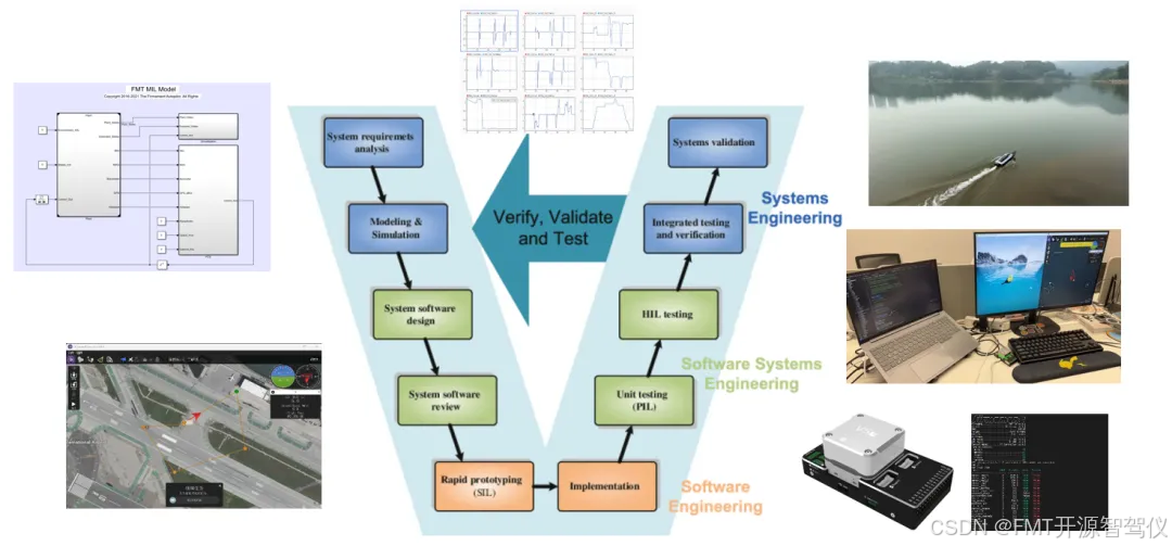 FMT项目实践：无人船控制开发流程解析_firmament 模型分析-CSDN博客
