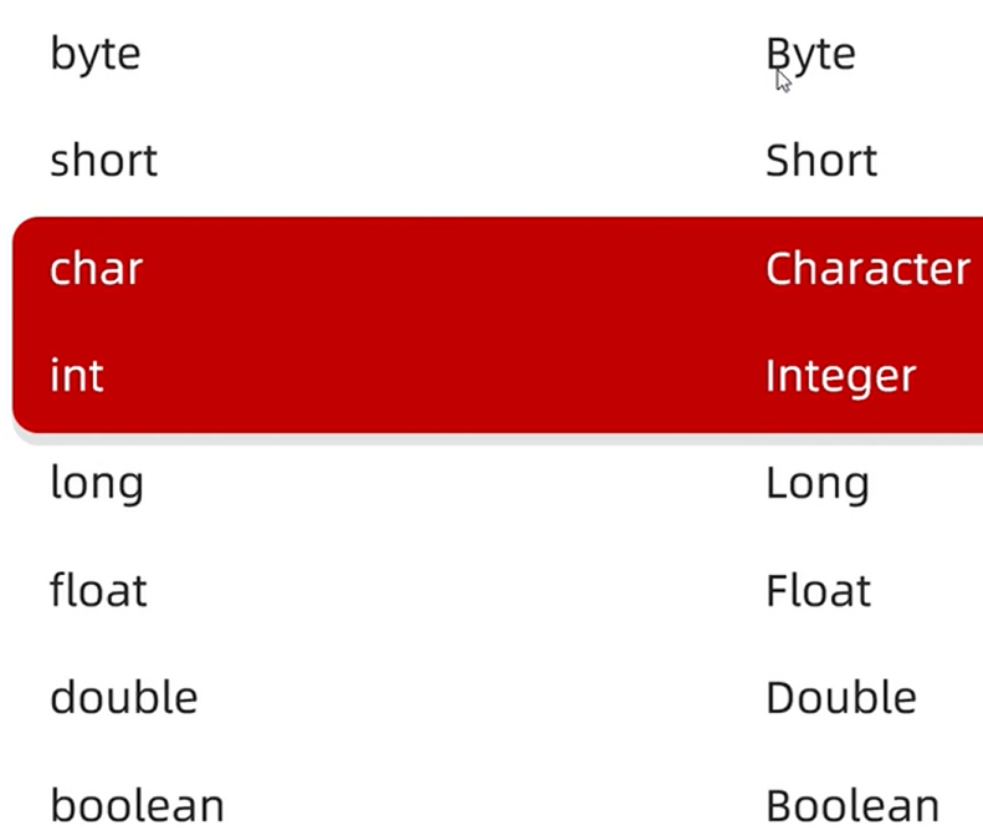 JavaSE-Day11-ArrayList集合的使用-CSDN博客