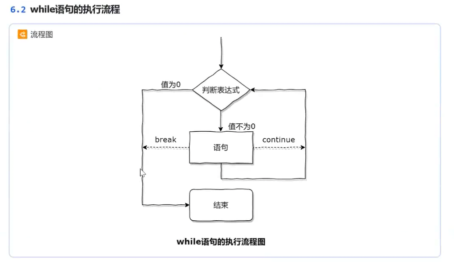 看鹏哥课程 2025 9.28-CSDN博客