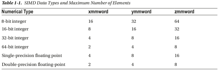 SIMD指令集加速-CSDN博客
