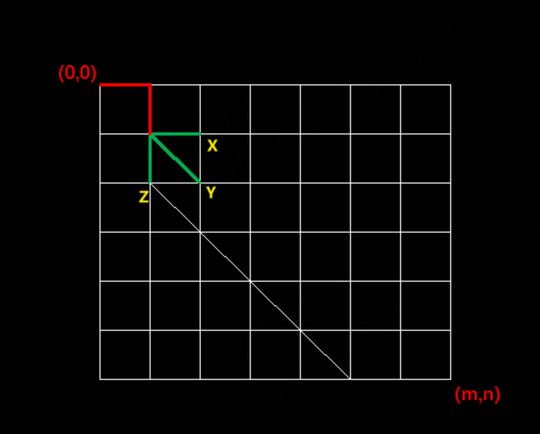 (新C卷,200分)- 两个字符串间的最短路径问题（Java & JS & Python & C）华为od-CSDN博客