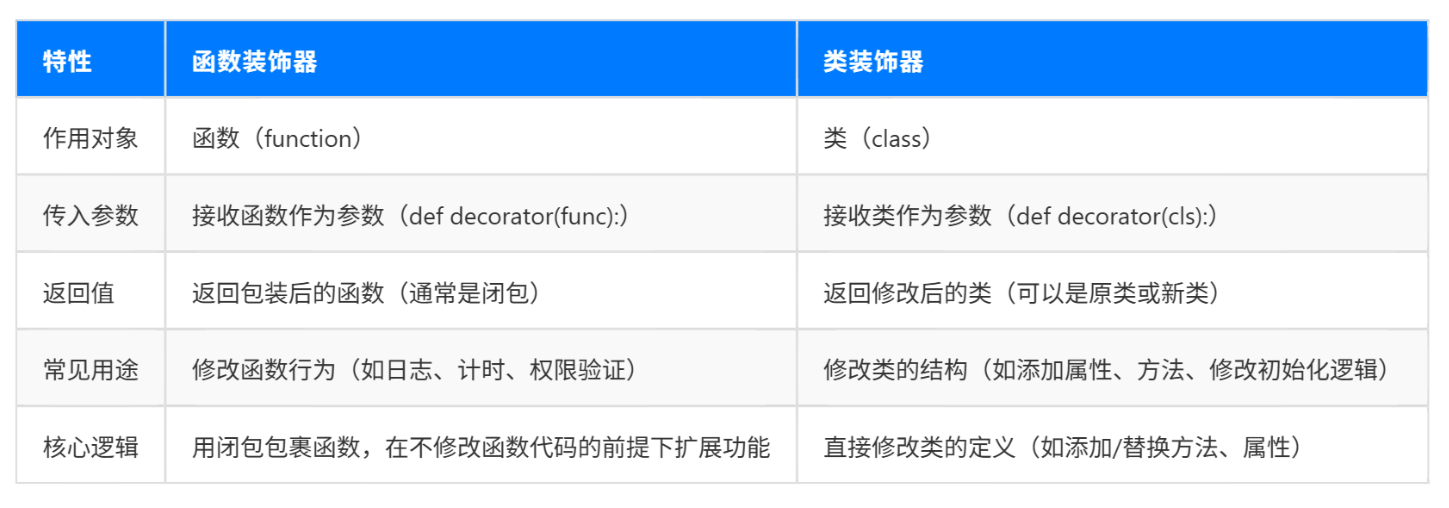 Day33 复习日-CSDN博客