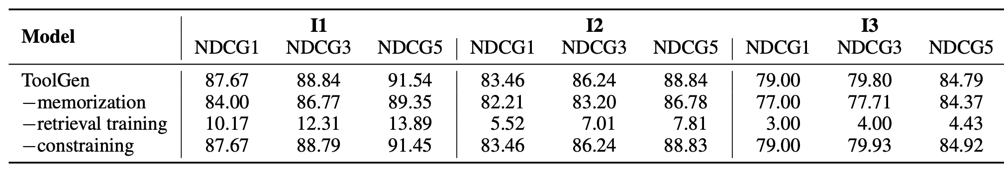 ToolGen：重新定义大语言模型的工具使用范式——从检索到生成的革命性突破-CSDN博客