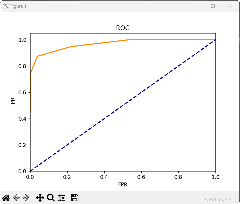 模型评估方法--基于KNN算法绘制ROC曲线和PR曲线-CSDN博客