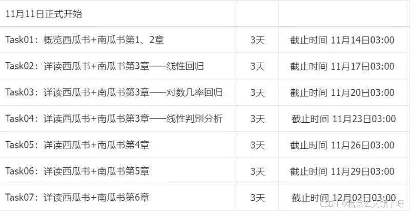 DataWhale—PumpkinBook（TASK01）-CSDN博客