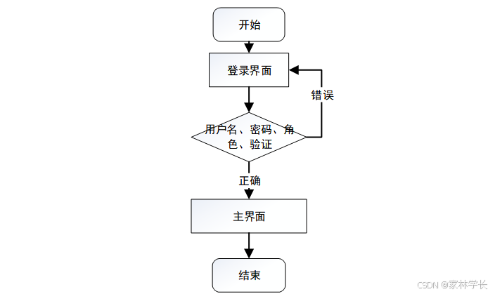 计算机毕业设计springboot家庭食谱推荐系统 基于spring Boot的家庭美食指南推荐平台” Spring Boot驱动的家庭菜谱智能推荐系统”家庭美食食谱系统分析与设计 Csdn博客