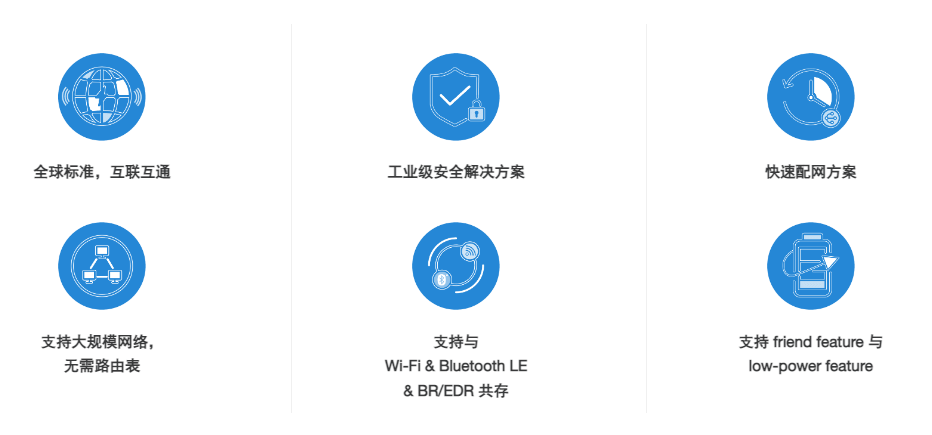 剖析乐鑫ESP-BLE-MESH核心特性：如何构建高可靠、低功耗的蓝牙Mesh网络？_espblezigbee组网芯片-CSDN博客