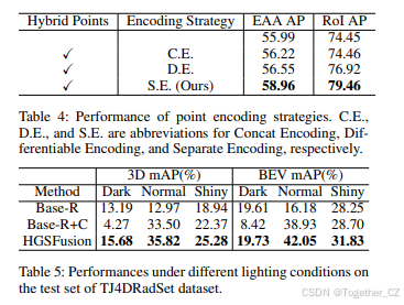 HGSFusion: Radar-Camera Fusion with Hybrid Generation ...