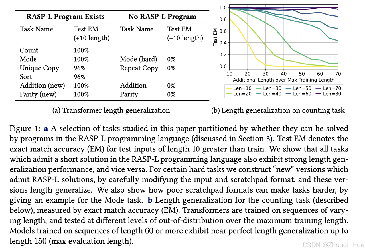 LLM论文笔记 13: What Algorithms can Transformers Learn? A Study in Length Generalization-CSDN博客