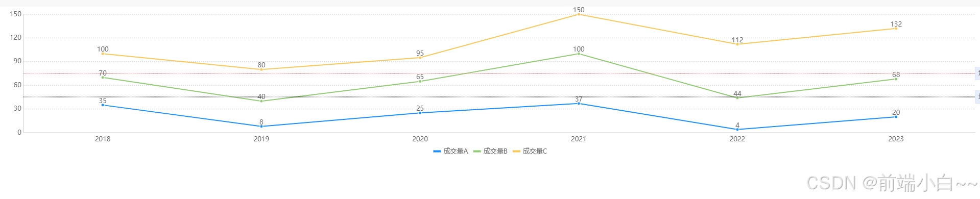 ucharts标记线_ucharts markline-CSDN博客