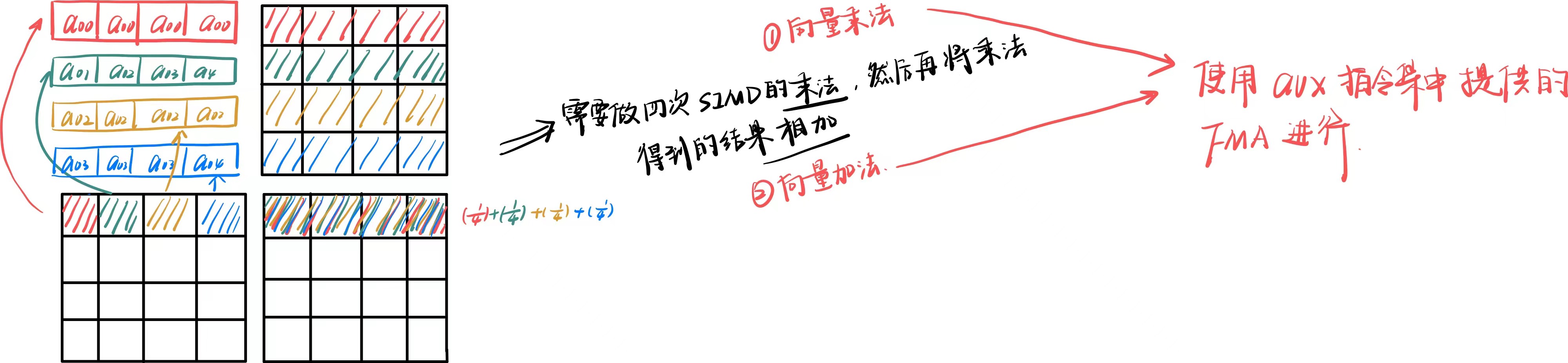 GEMM(General Matrix Multiply)算子优化（CPU版，内含可运行代码）_gemm算子-CSDN博客