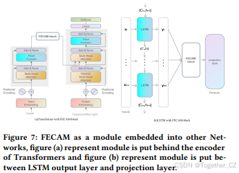 FECAM: Frequency Enhanced Channel Attention Mechanism forTime Series Forecasting用于时间序列预测的频率增强通道 ...