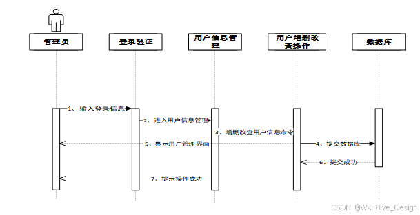 SSM电动车智能充电服务平台-计算机毕业设计源码89022-CSDN博客