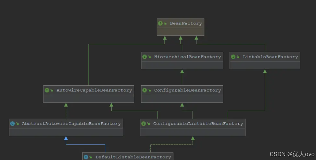 如何区分BeanFactory和FactoryBean_beanfactory和factorybean的区别-CSDN博客