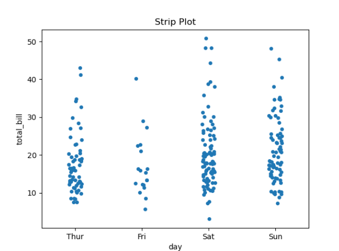 「日拱一码」019 Python常用库——Seaborn_joint plots-CSDN博客