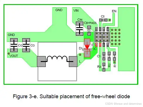 硬件设计学习DAY21——Buck电路设计与PCB布局全解析_buck原理-CSDN博客