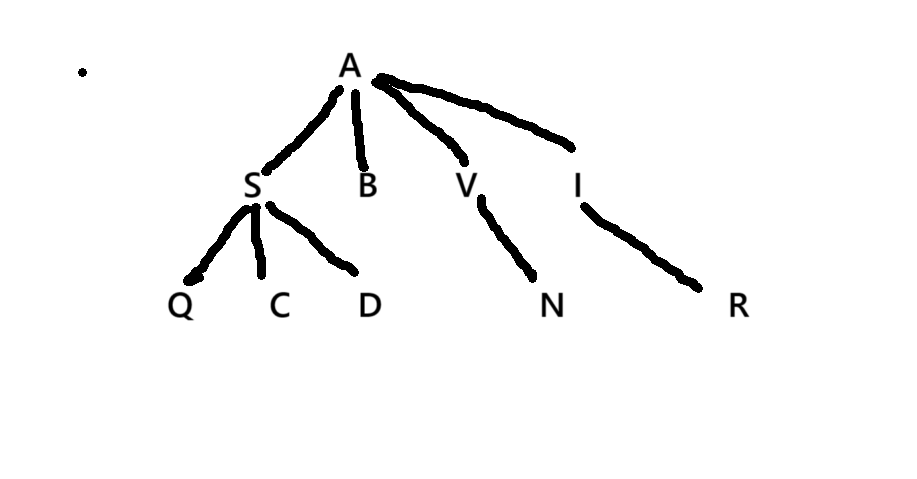 数据结构——二叉树（binarytree）树形数据结构 Csdn博客