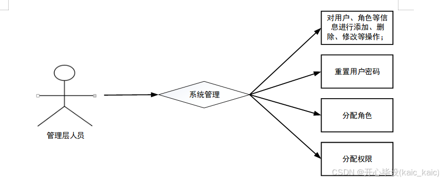 springboot607基于Web的电子产品销售系统设计与实现(论文+源码)_kaic-CSDN博客