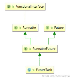 JUC那些事【3】CompletableFuture 异步编排_juc异步编排-CSDN博客