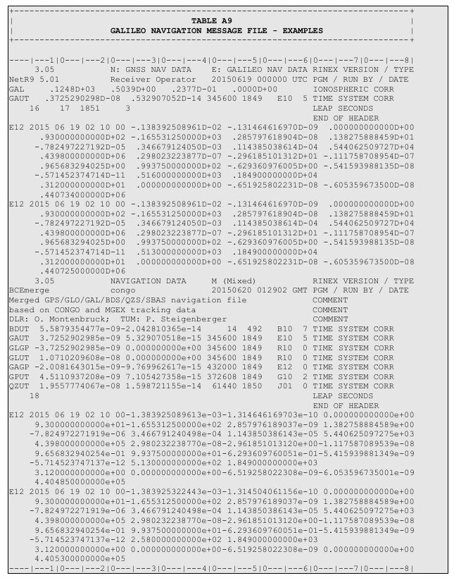 RINEX Version 3 AND 4_rinex文件中h文件-CSDN博客