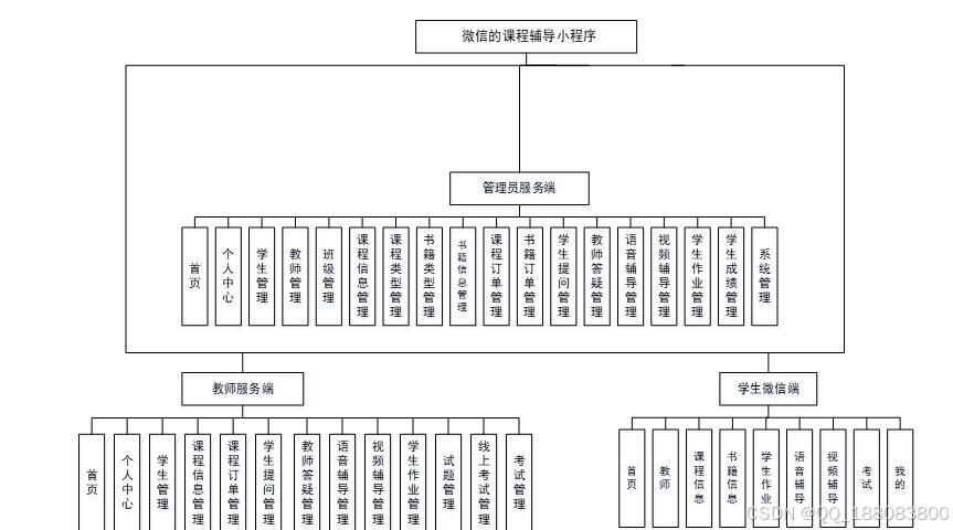 微信python flask+uniapp课程辅导小程序h096r教学辅助系统_用flask走后台开发一个uniapp小程序-CSDN博客