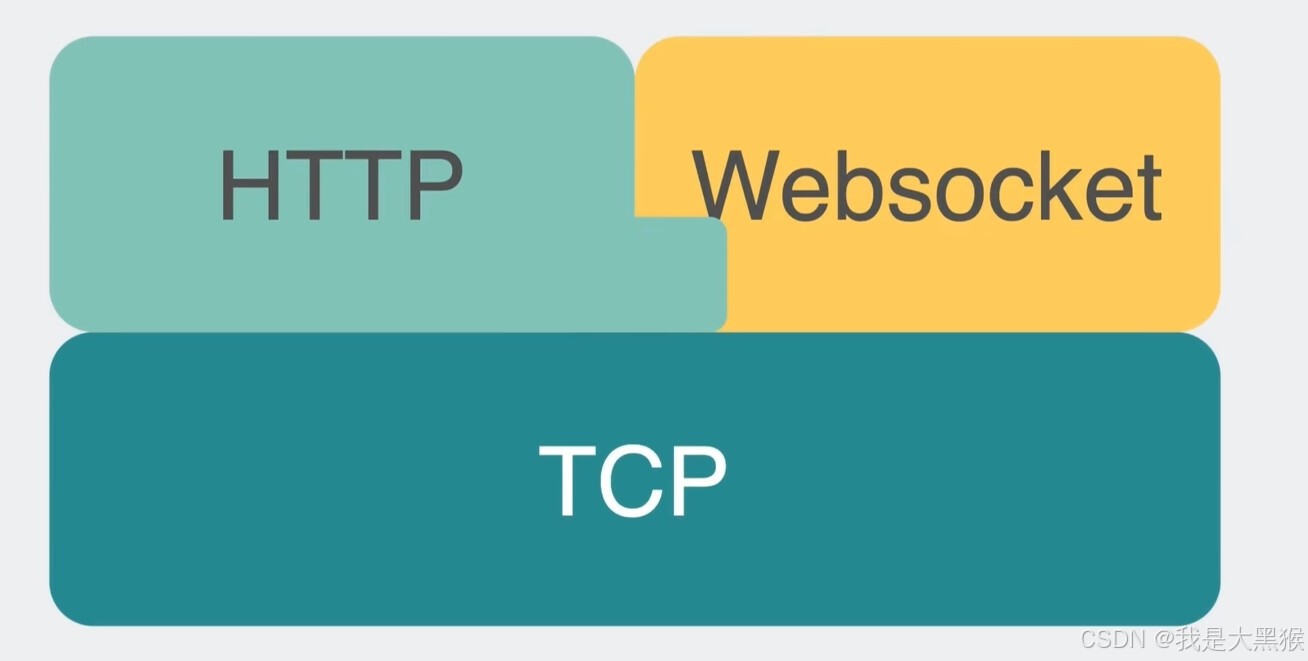 WebSocket-CSDN博客