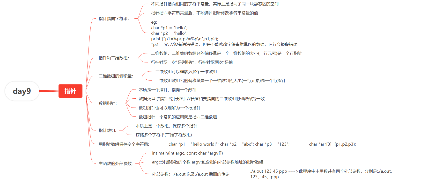 华清远见25072班C语言学习day9-CSDN博客