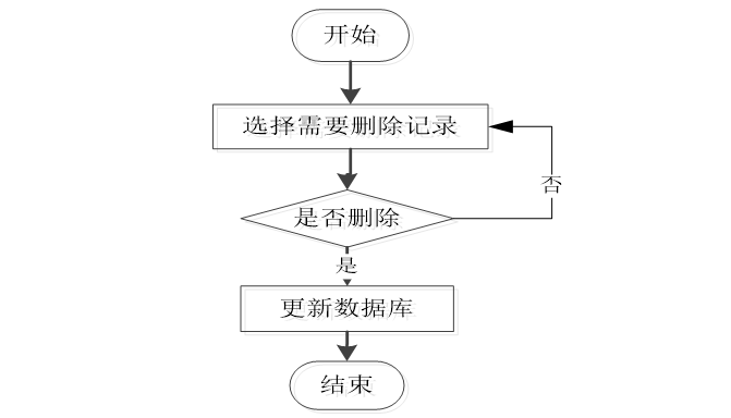 计算机毕业设计java大学生心理素质测评及咨询平台系统 Java Web大学生心理健康评估与咨询平台的设计与实现 基于java的大学生心理素质测评及咨询系统开发 Csdn博客