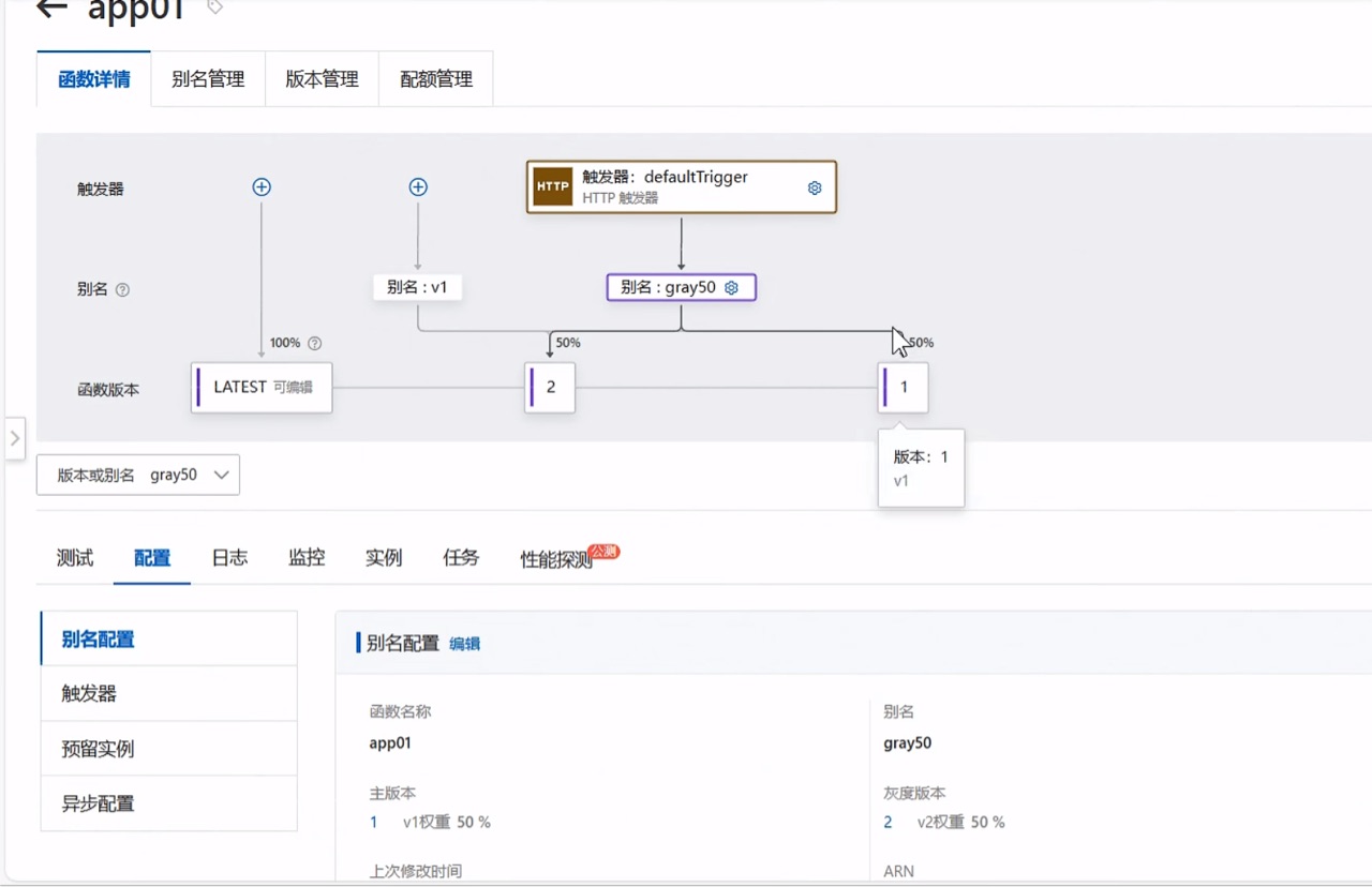 severless架构-CSDN博客