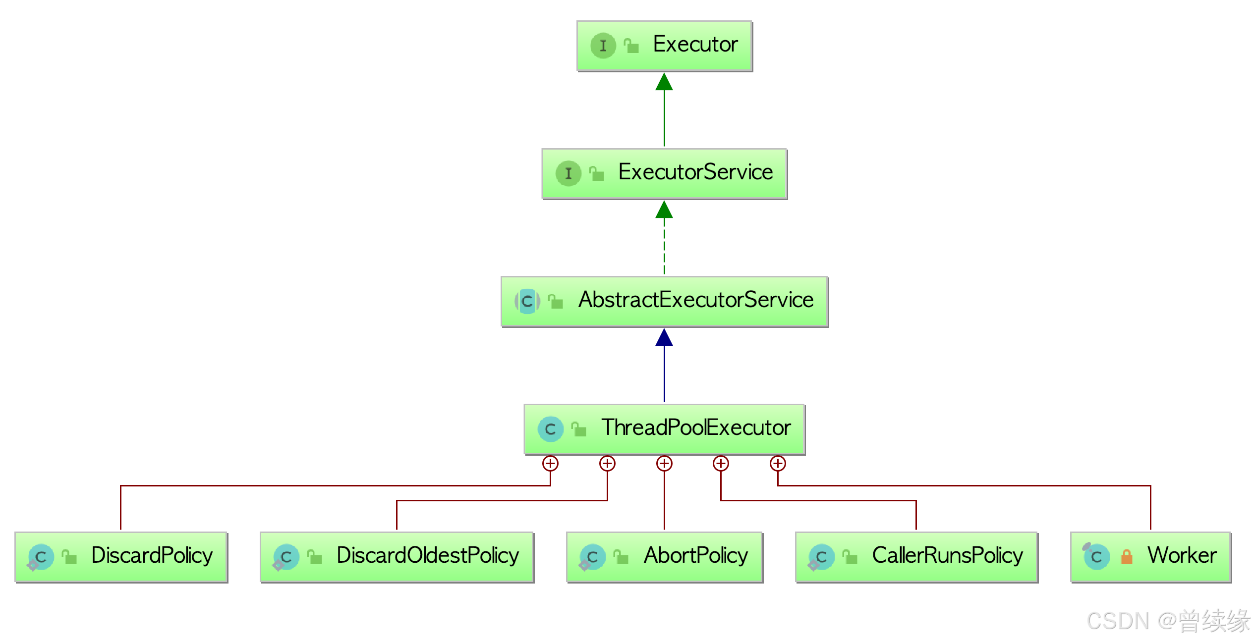 线程池详解_runtime.getruntime().availableprocessors()-CSDN博客