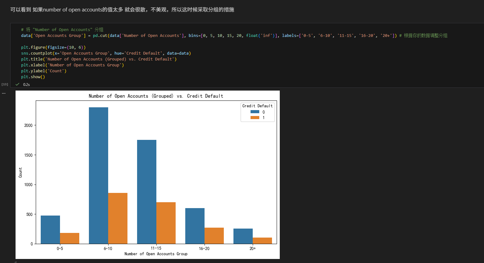Day 7 数据可视化 @浙大疏锦行-CSDN博客
