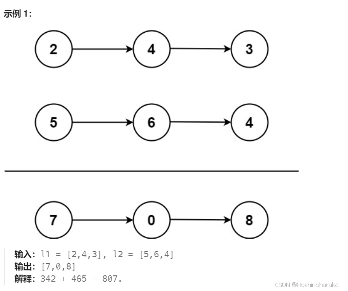 leetcodeHot100 day3-CSDN博客