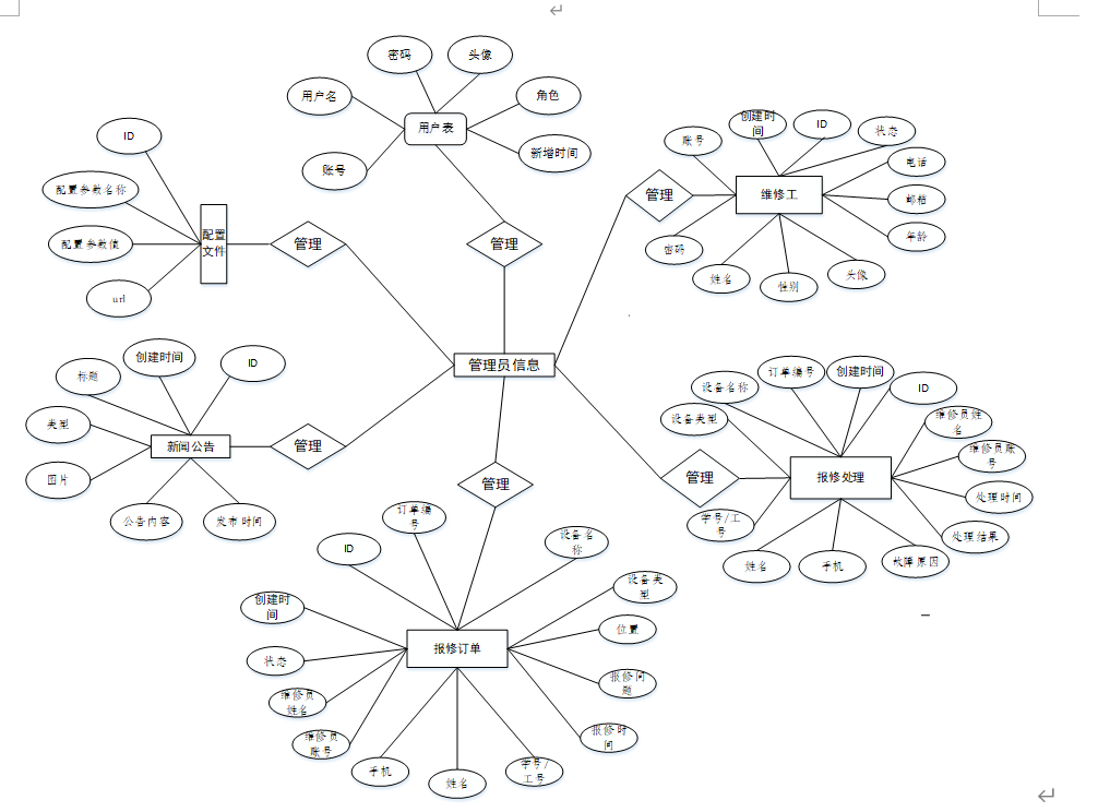 计算机毕业设计java基于java的高校后勤报修平台 基于 Java 的高校后勤智能报修管理系统设计与实现 Java 驱动的校园后勤报修信息化平台开发与应用 Csdn博客