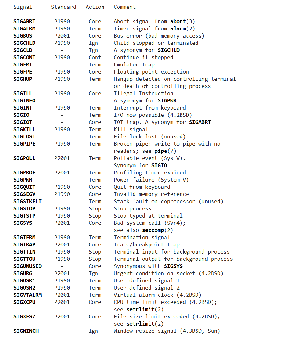认识linux -- linux进程信号-CSDN博客
