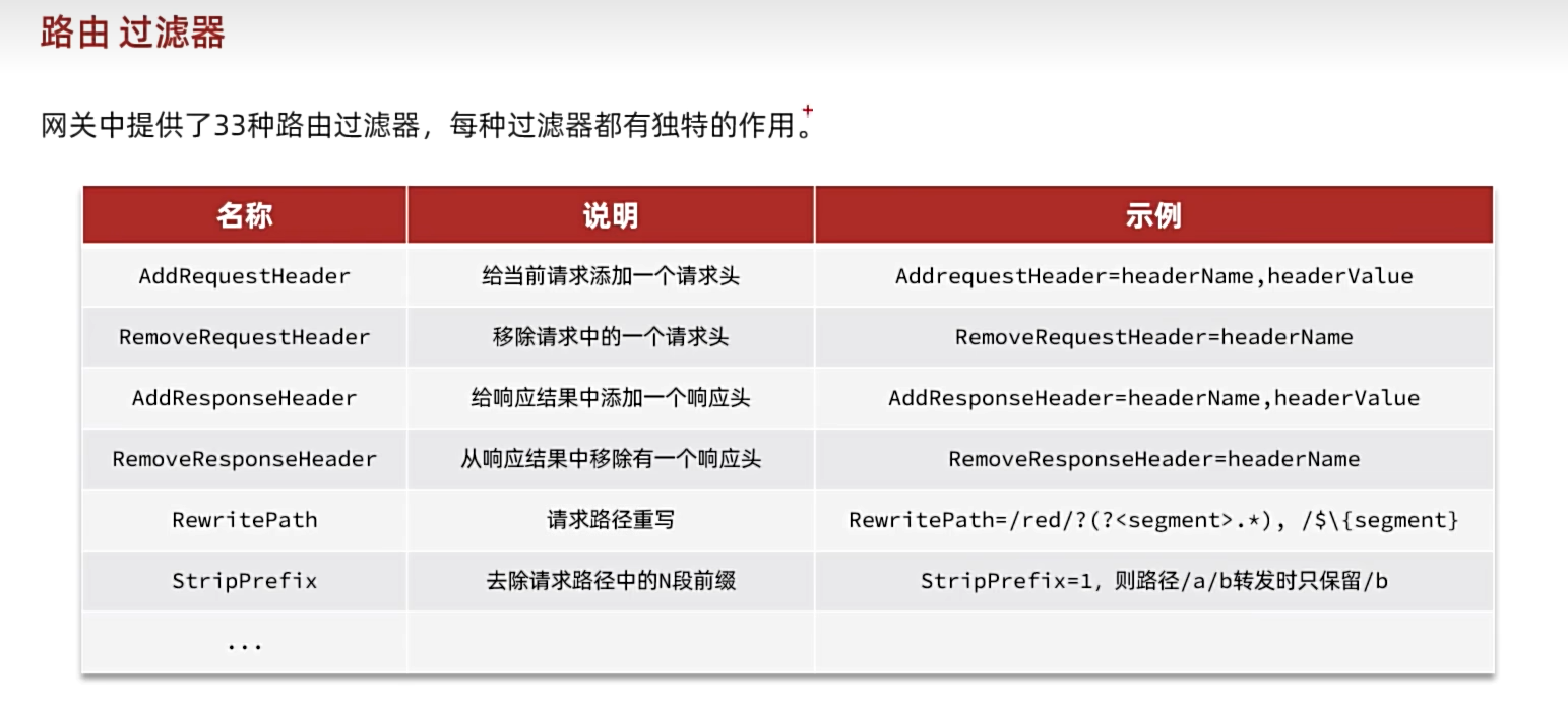 微服务-网关登录校验-CSDN博客