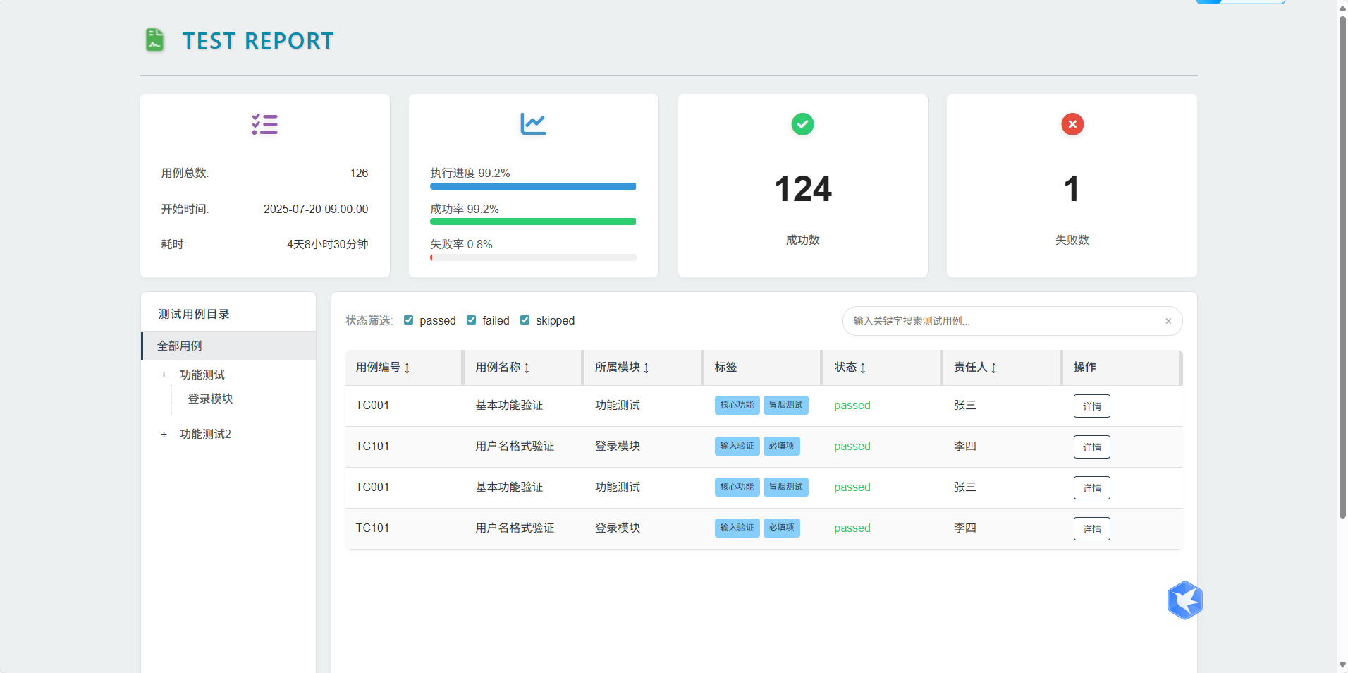 一个UI自动化测试报告模板，纯HTML（css+js）-CSDN博客