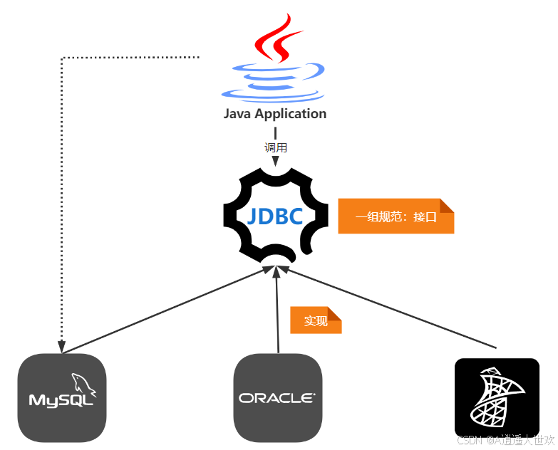 Spring Data JPA_spring data jpa 与 spring data jdbc-CSDN博客