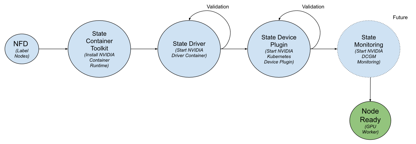 Kubernetes GPU 资源调度与管理解析(Time-Slicing 和MIG)_gpu资源管理-CSDN博客