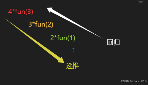 C语言基础之malloc/free和string家族_c malloc string-CSDN博客
