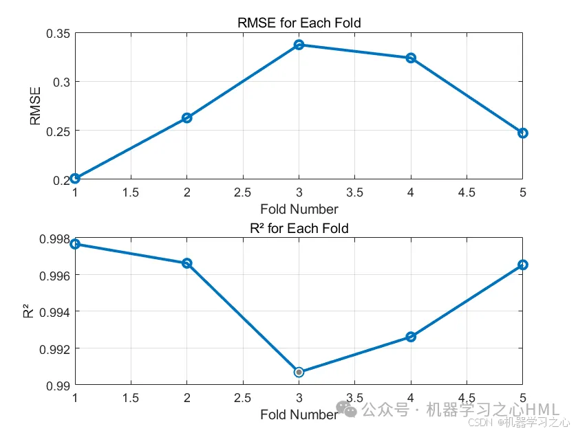 Matlab也能实现shap分析了，模型可解释性不在发愁！基于shap分析的特征选择和贡献度计算matlab Shap Csdn博客