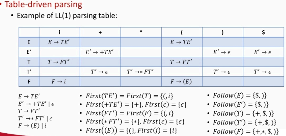 简单程序语言理论与编译技术·15 LL(k) Parsing-CSDN博客