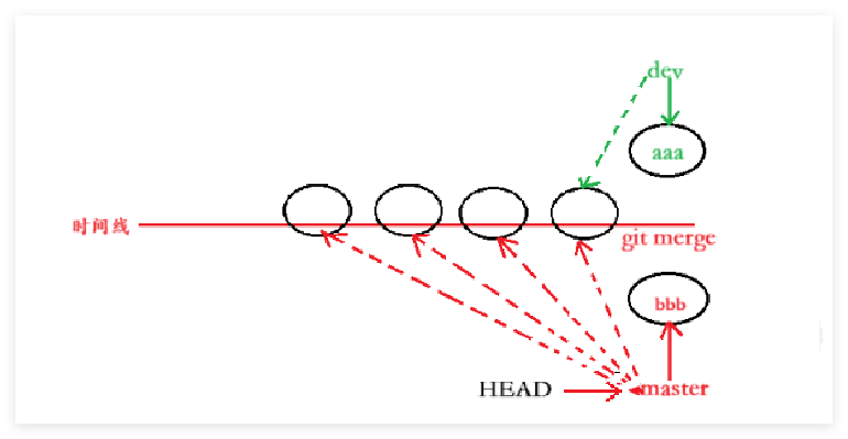 Git 分支管理_mater dev-CSDN博客